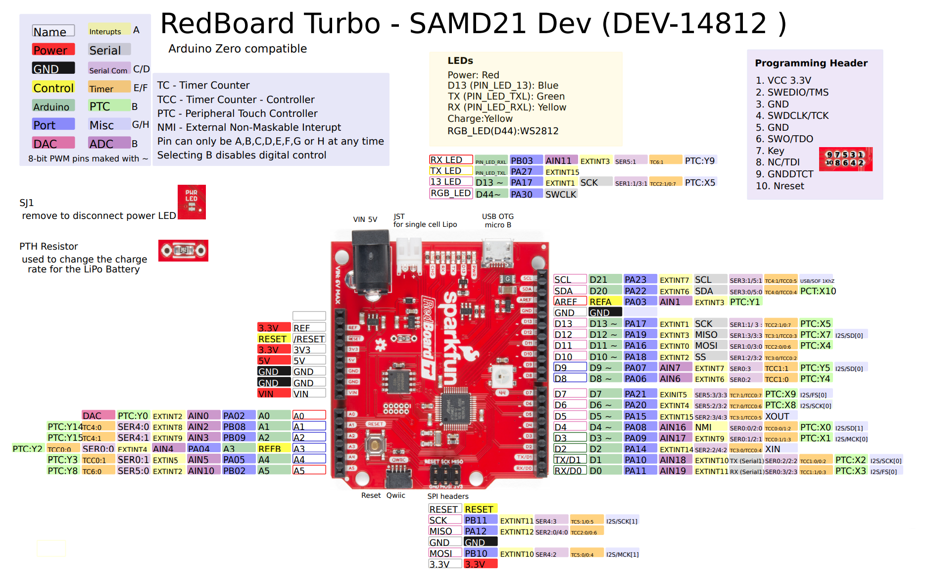 Dev 14812 Redboard Turbo Atsamd21 